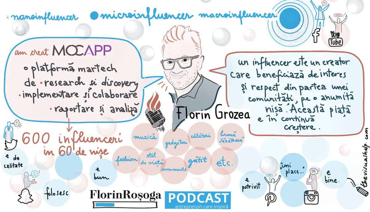 Podcast 347 Florin Grozea: Cum Să Faci Campanii De Influencer Marketing ...